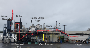 Omni Processor : Alternate for Water Scarcity in Apartments - MySocietyClub